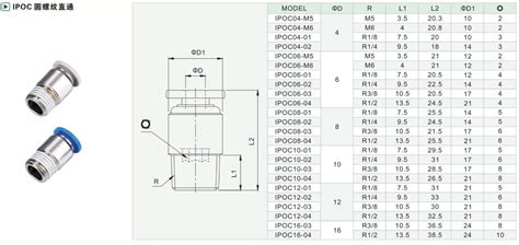 CÔng Ty Tnhh ThẾ Huy PhÁt CÔng Ty Tnhh ThẾ Huy PhÁt