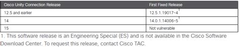 Cve 2024 20272 Cisco Unity Connection Unauthenticated Arbitrary File