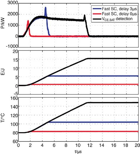 Figure 1 From A New Method For Fast Short Circuit Protection Of Igbts Semantic Scholar