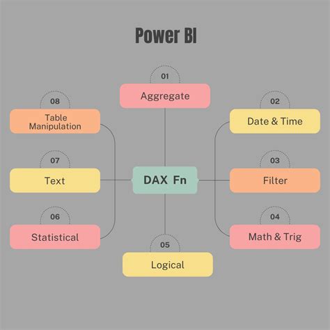 Edwin S On Linkedin Powerbi Dataanalysisexpressions Daxfunctions Datamodeling