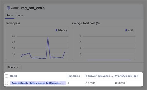 Rag Observability And Evals Langfuse Blog