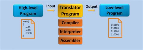 All The Topics Of Hsc Ict Chapter 5 Have Been Discussed In Detail