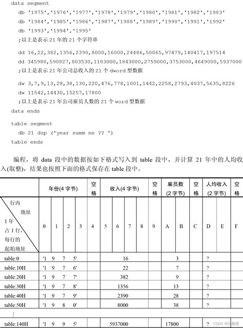 《汇编语言》 王爽著 第三版 实验7 王爽汇编语言问题3 7上机实验 csdn博客