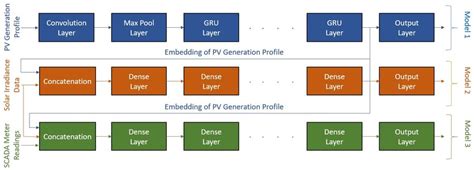 Illustration Of Integration Of Different Data Sources Within The Download Scientific Diagram