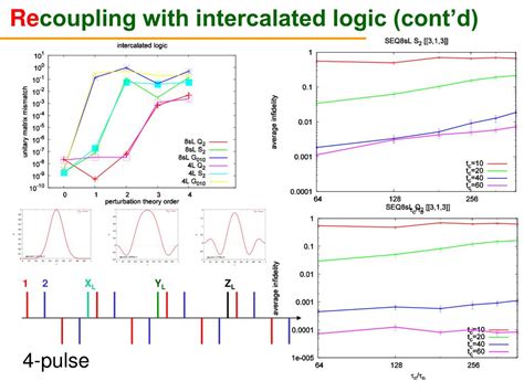 PPT Hybrid Quantum Decoupling And Error Correction PowerPoint Presentation ID