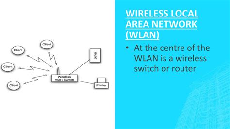 Types Os Network With Activity Quiz P2pptx