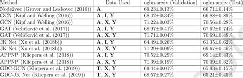 Classification Accuracies Denotes Feature Concatenation