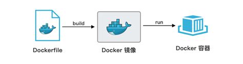 Docker 万字教程：从入门到掌握 程序员充电站