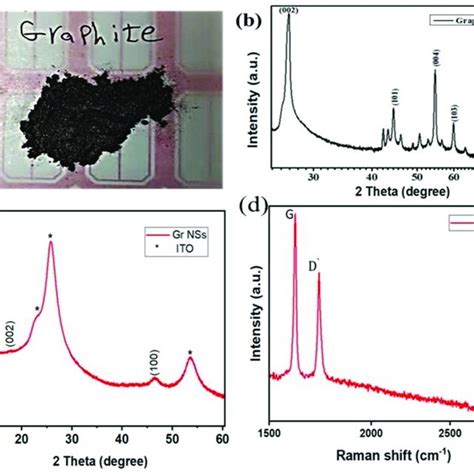 Characterization Of Graphite And Graphene A Microscopic Image Download Scientific Diagram