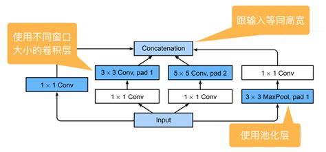 cell type markdown metadata slideshow slide type fragment source 4