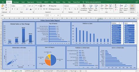 Dataanalytics Lpu Exceldashboard Datavisualization Eda Excelmagic
