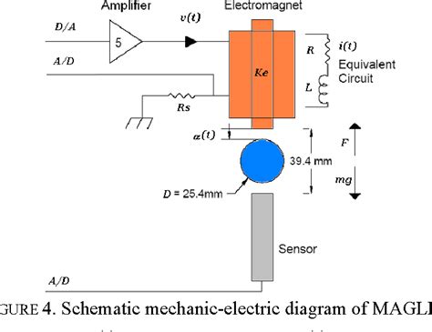 Figure 4 From Neuro Fuzzy Control With Time Delay Estimation For