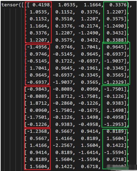 pytorch nn unfold 与nn fold 怎么使用 开发技术 亿速云