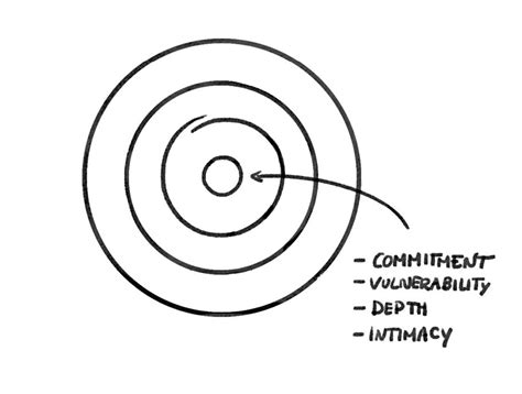 Closeness Circles — Hacking Communities