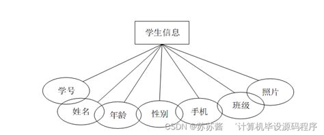 [独有源码]java jsp高校教材管理平台的设计与实现4boq6规划与实现适合自己的毕业设计的策略 基于java的高校教材管理系统毕业设计