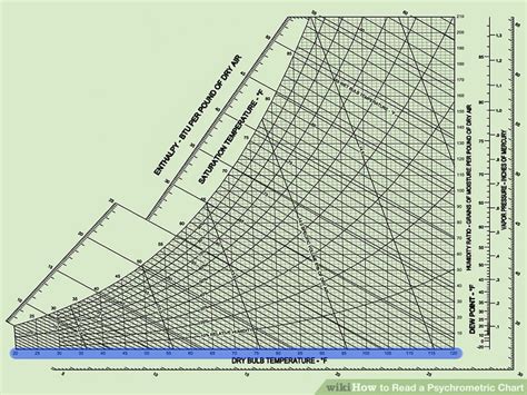 Psychrometric Chart Artofit