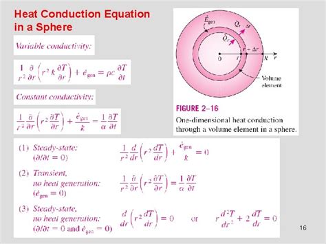 Heat Diffusion Equation In Spherical Coordinates Tessshebaylo