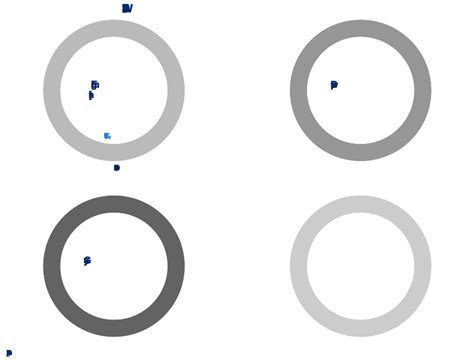 Postcode 2809pa In Cijfers En Grafieken Allecijfersnl