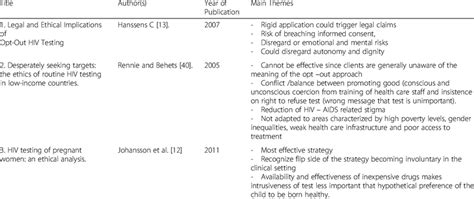 Ethical Arguments For Or Against The Provider Initiated Opt Out Download Table