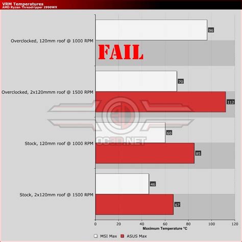 Msi Meg X399 Creation And Threadripper 2990wx Review Oc3d