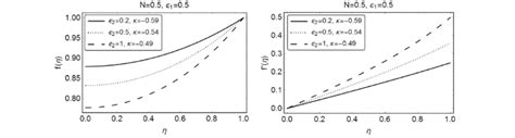 Approximate Solution For 4th Order Approximation For F ðgÞ And F 0 ðgÞ Download Scientific