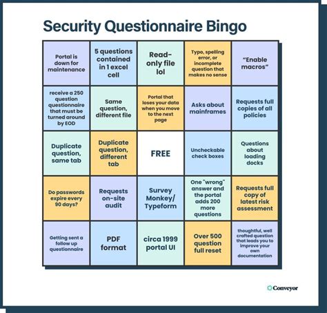 Conveyor On Linkedin Infosec Security Informationsecurity