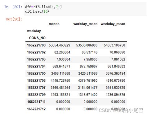 python中数据透视表 python 数据透视表 csdn博客