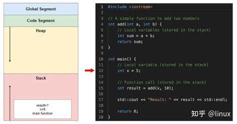 堆栈与堆（stack Vs Heap）：有什么区别？图文并茂拆解代码解析！ 知乎
