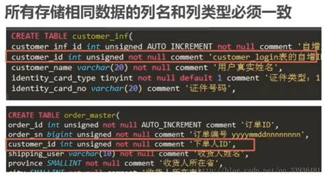 高性能可扩展mysql（电商数据库设计构思）可扩展表设计 Csdn博客