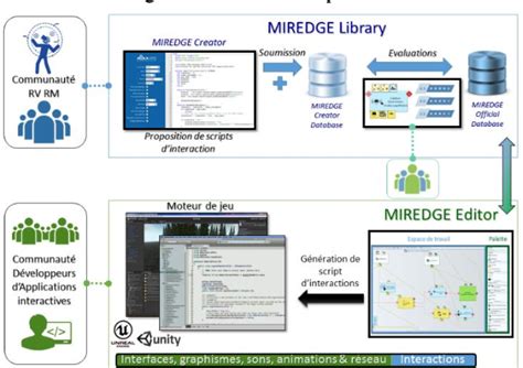 Figure 1 From A Community Based Development Tool For Immersive
