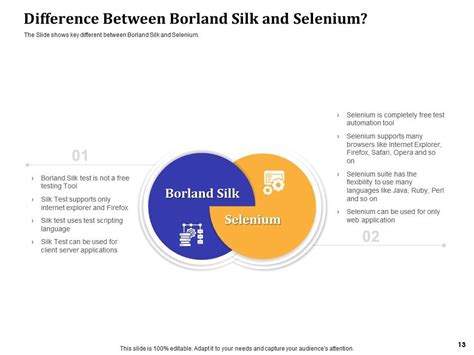 Get Started With Automation Testing Using Selenium Powerpoint