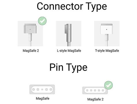 Magsafe Power Connector Pinout Everything You Need To Know