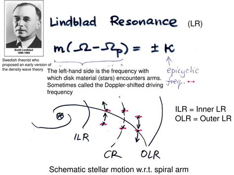Ppt Density Wave Theory The Wkb Dispersion Relation For Waves In