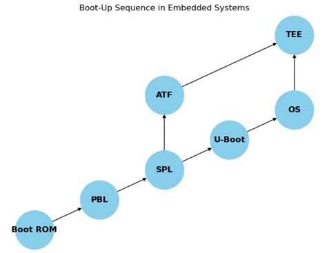 How To Calculate And Optimize Your Electrical Systems Power Budget