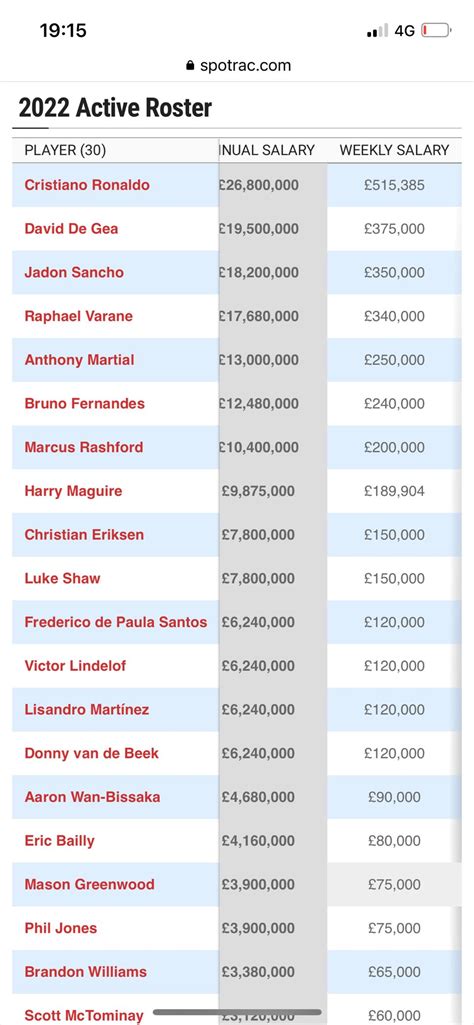 Mitko Teoharov On Linkedin Подолу на сликата се износи на годишна и месечна плата за играчите