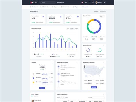 nazox mvc5 and asp core admin and dashboard template themesdesign