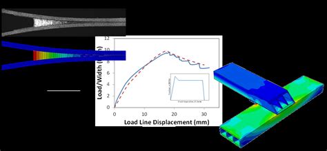 Cohesive Zone Model Calibration