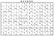 Category Chinese Input Methods Wikimedia Commons