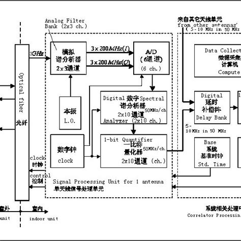 System Block Diagram Download Scientific Diagram