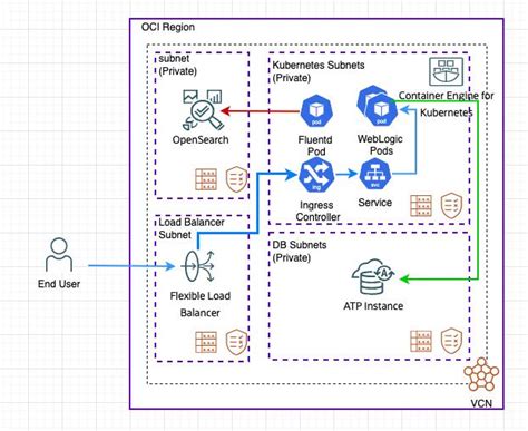 omid izadkhasti on linkedin weblogic modernization on oracle cloud