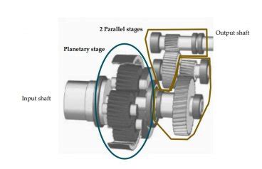 The Effect Of Wind Turbine Gearbox Maintenance On Present And Future Designs