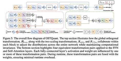 Quantization Space Utilization Rate Qsur A Novel Post Training