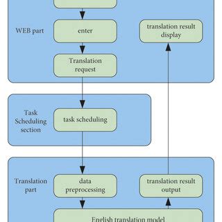 Internal Logic Diagram Of System Function Module Download Scientific Diagram