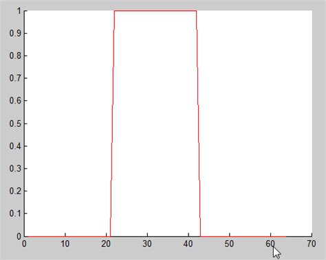 Fftw C Computes Fft Wrong Compared To Matlab Stack Overflow