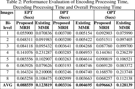 Table 2 From A Fast And Efficient Lossless Compression Technique For Greyscale Images Semantic