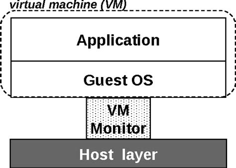 Figure 1 From Collaborating With Executable Content Across Space And