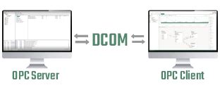 DCOM Hardening Change In The Microsoft Security Concept