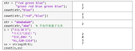 第5章：5 4 4 字符串数组的配套函数 （matlab入门课程） 哔哩哔哩