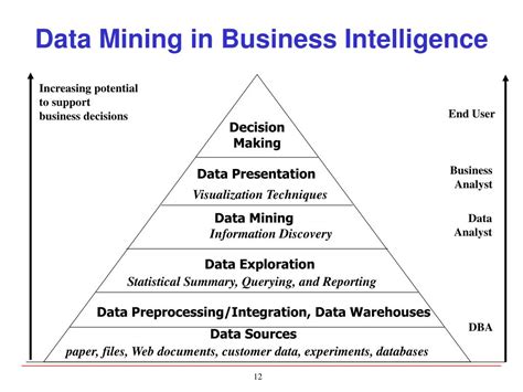 ppt overview of data mining and the kdd process powerpoint