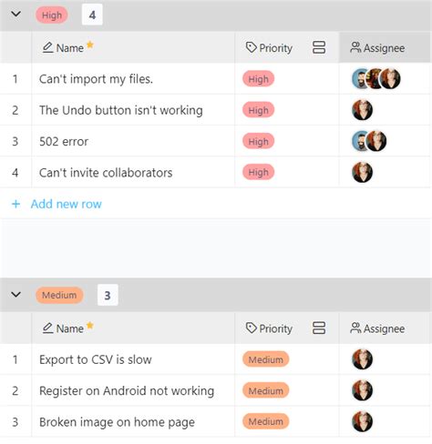 Step By Step Guide To The Bug Triage Process Shake